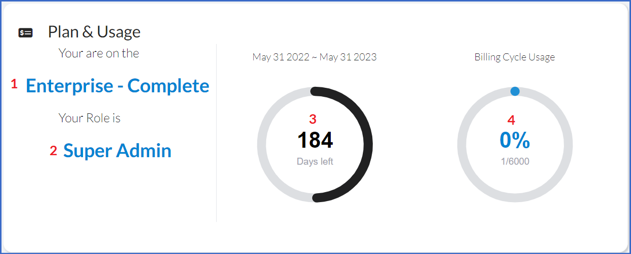 Super Admin Dashboards - Signority